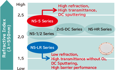 Sputtering Targets for Displays “ITO・IZO・IGZO” and Optical Films “NS ...